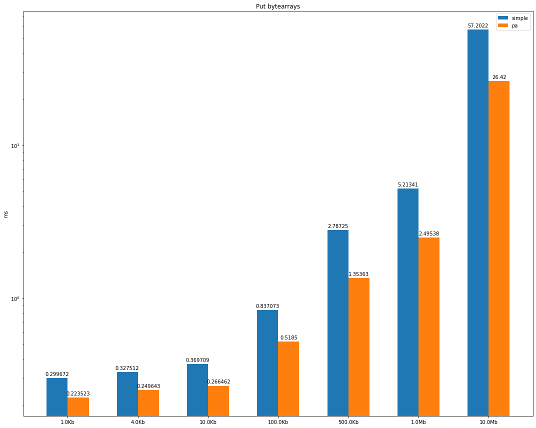 How To For Building High Performance Python Applications For Apache Ignite
